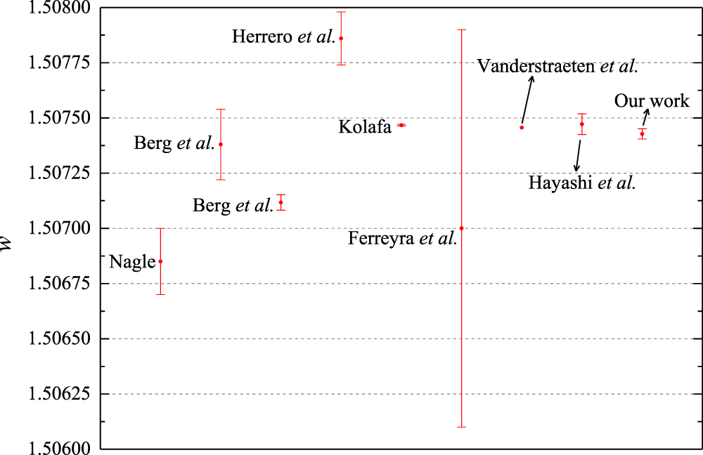 Residual entropy of ice Ih by Wang–Landau Monte Carlo simulation of an ...