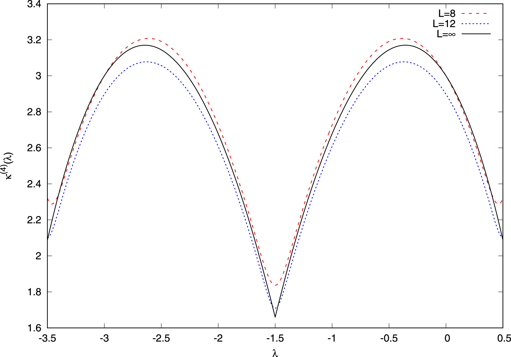 On the partition function of the Sp(4) integrable vertex model - IOPscience