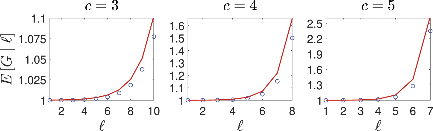 Analytical results for the distribution of first-passage times of random walks on random regular ...