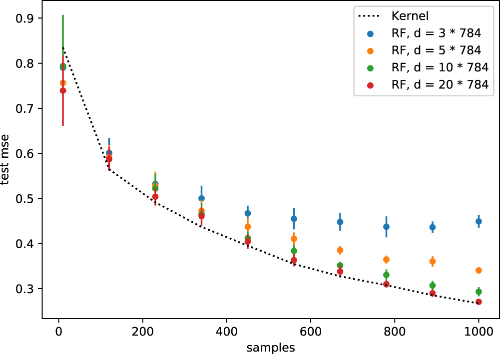Learning curves of generic features maps for realistic datasets with a teacher-student model ...