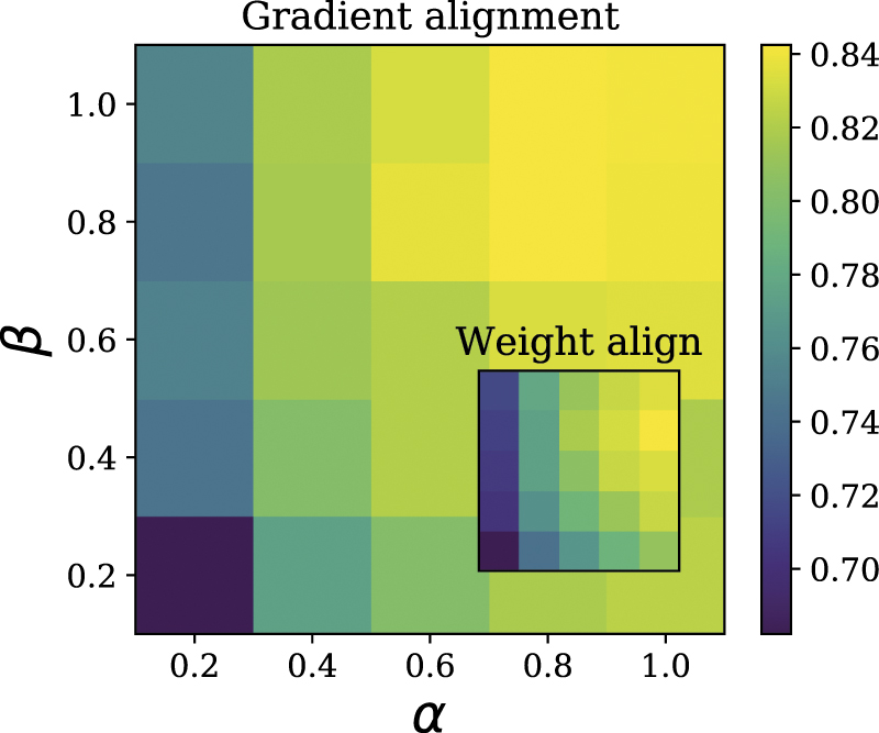 Align, then memorise: the dynamics of learning with feedback alignment ...