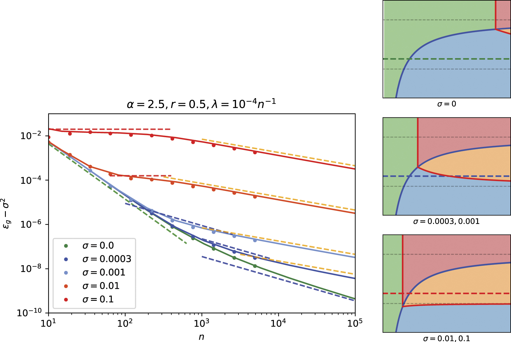 Generalization error rates in kernel regression: the crossover from the ...