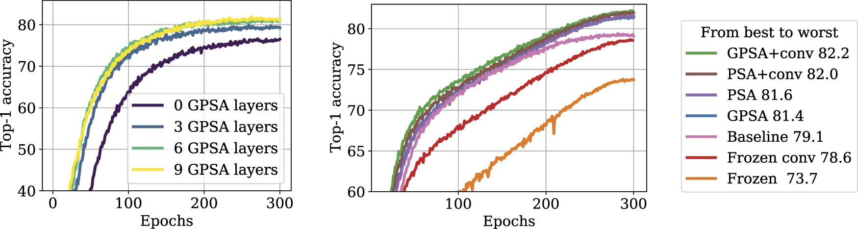ConViT: improving vision transformers with soft convolutional inductive biases - IOPscience