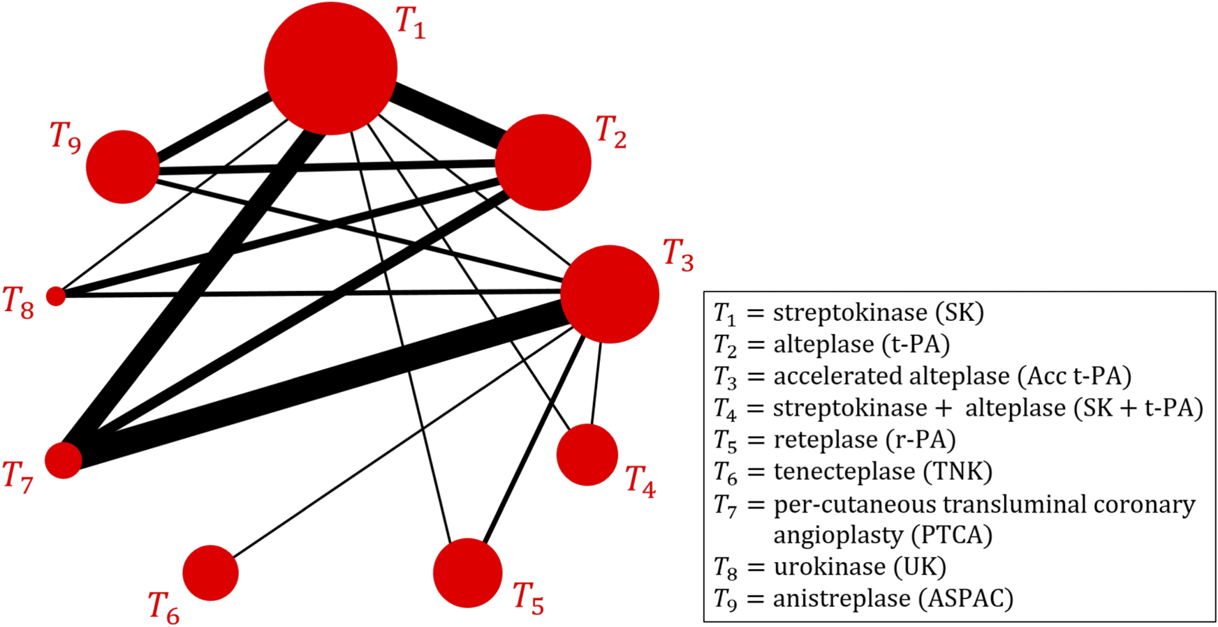 Network meta-analysis: a statistical physics perspective - IOPscience
