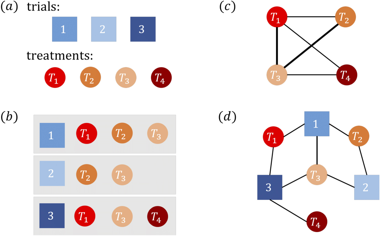 Network meta-analysis: a statistical physics perspective - IOPscience