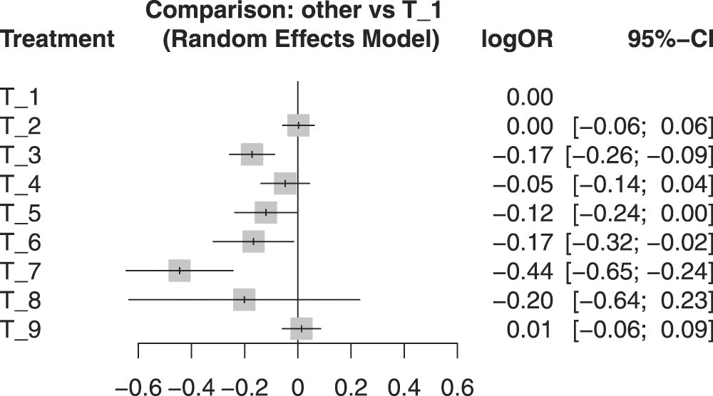 Network meta-analysis: a statistical physics perspective - IOPscience
