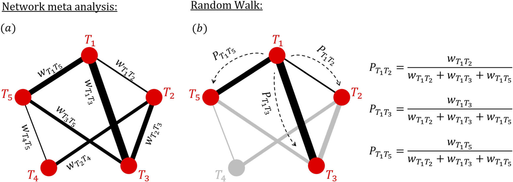 Network meta-analysis: a statistical physics perspective - IOPscience