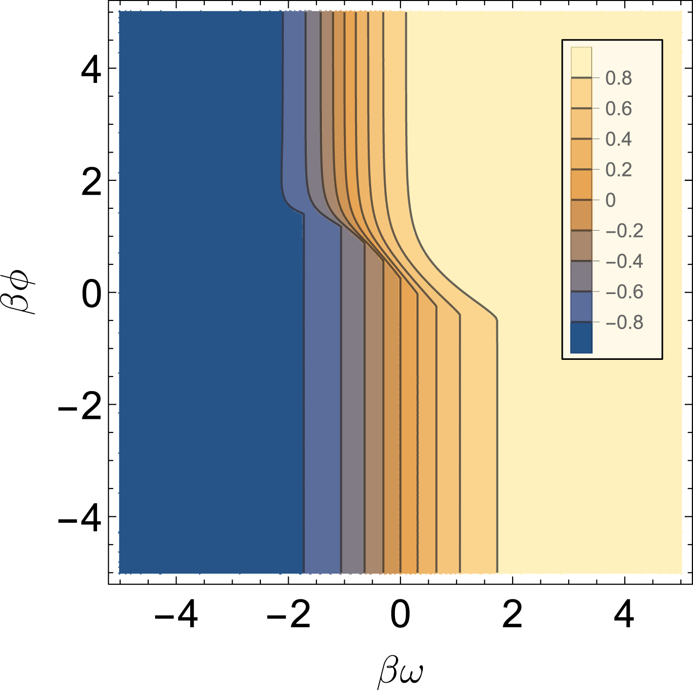 Rationalizing systematic discrepancies between election outcomes and ...