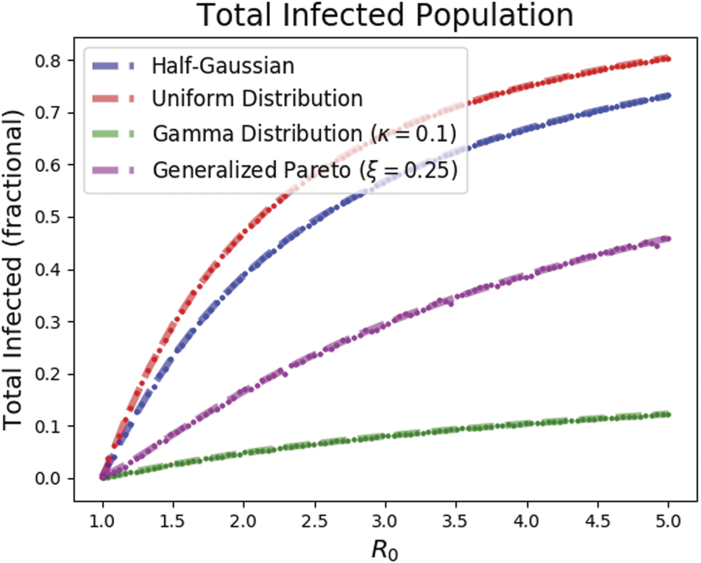 Multivariate generating functions for information spread on multi-type ...