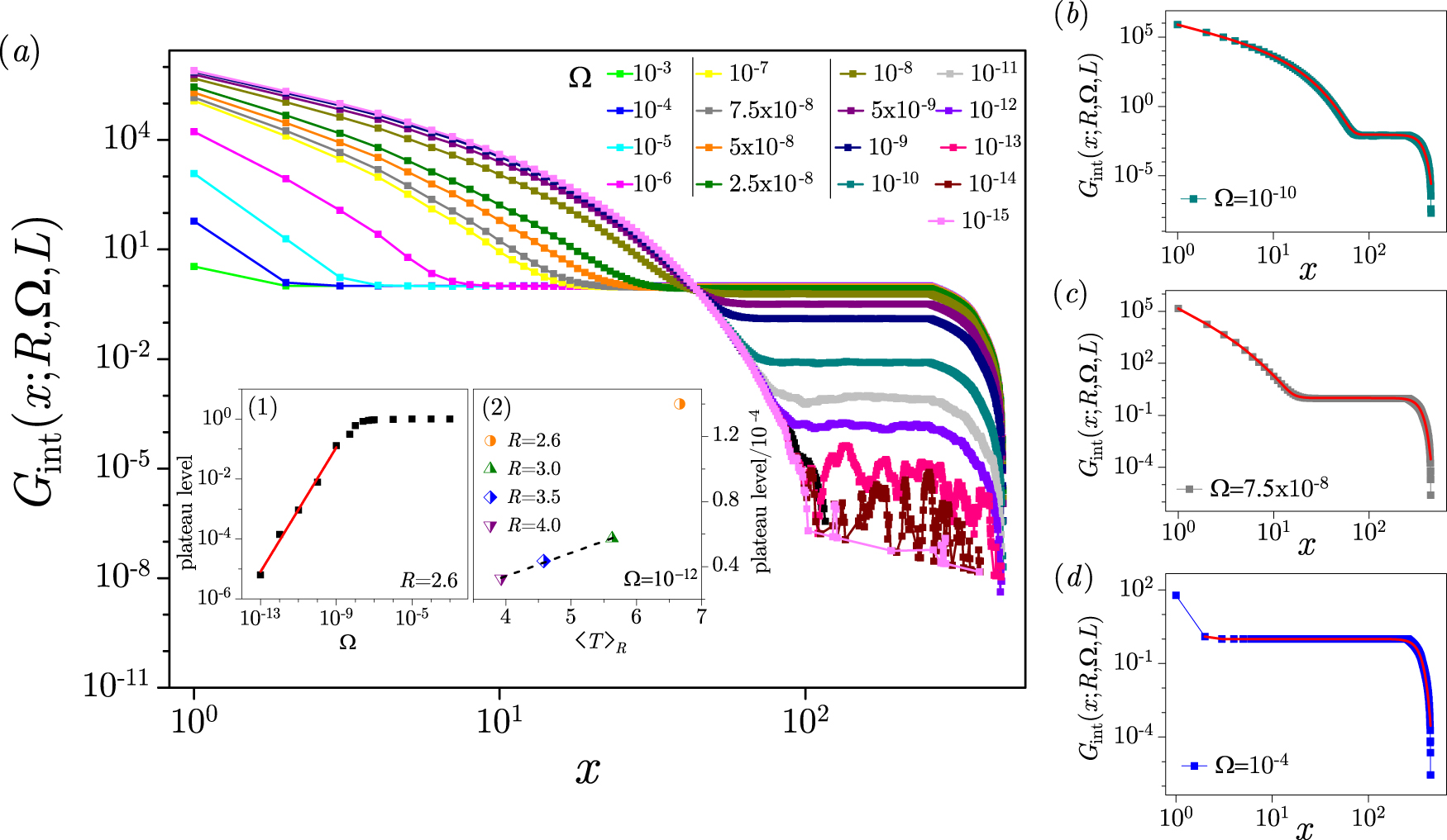 Spin activity correlations in driven disordered systems - IOPscience