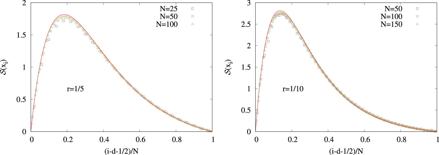 Local and non-local properties of the entanglement Hamiltonian for two ...