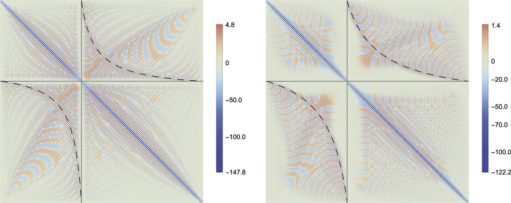 Local and non-local properties of the entanglement Hamiltonian for two ...