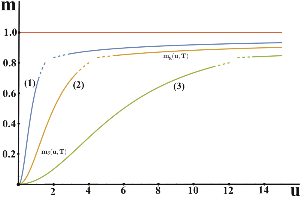 One dimensional directed polymer 'memory model' - IOPscience