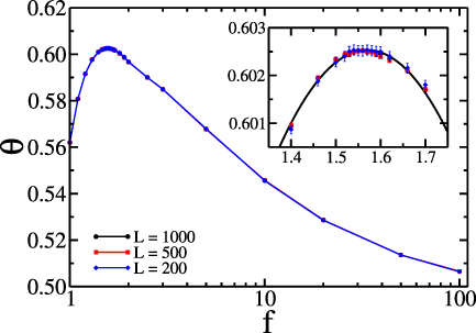 Random sequential adsorption of aligned rectangles with two discrete orientations: finite-size ...