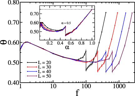Random sequential adsorption of aligned rectangles with two discrete orientations: finite-size ...