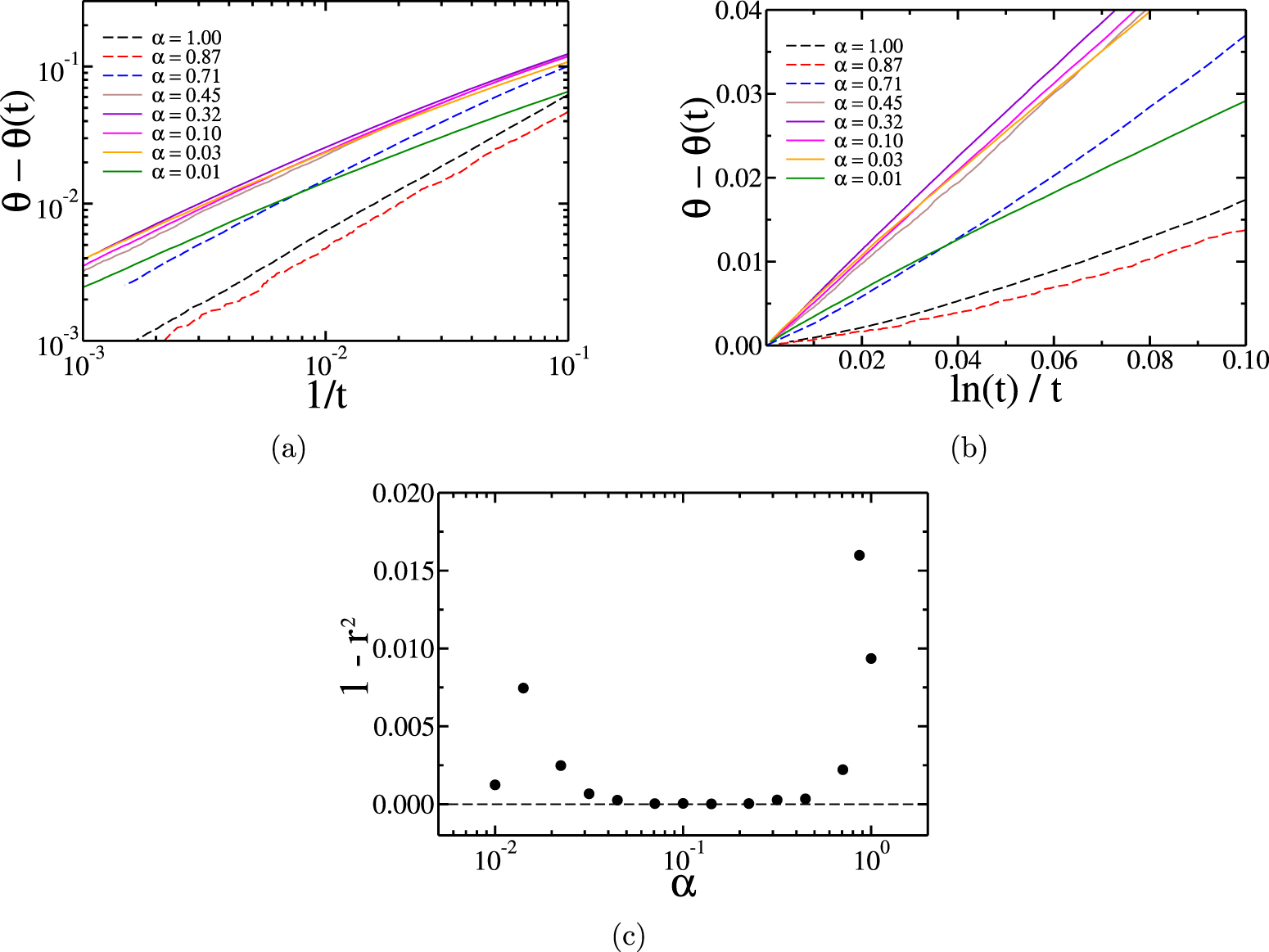 Random sequential adsorption of aligned rectangles with two discrete orientations: finite-size ...