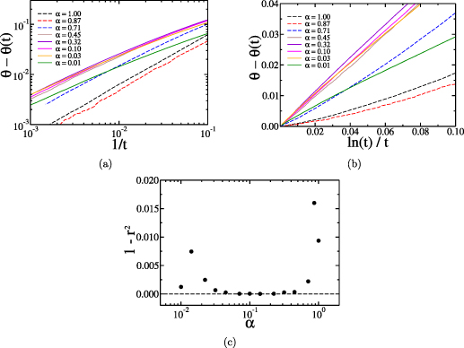 Random sequential adsorption of aligned rectangles with two discrete orientations: finite-size ...