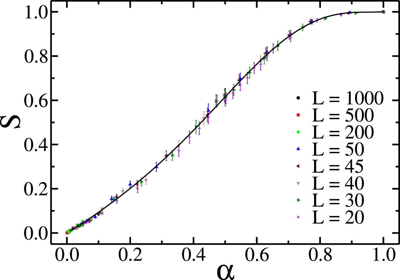 Random sequential adsorption of aligned rectangles with two discrete orientations: finite-size ...