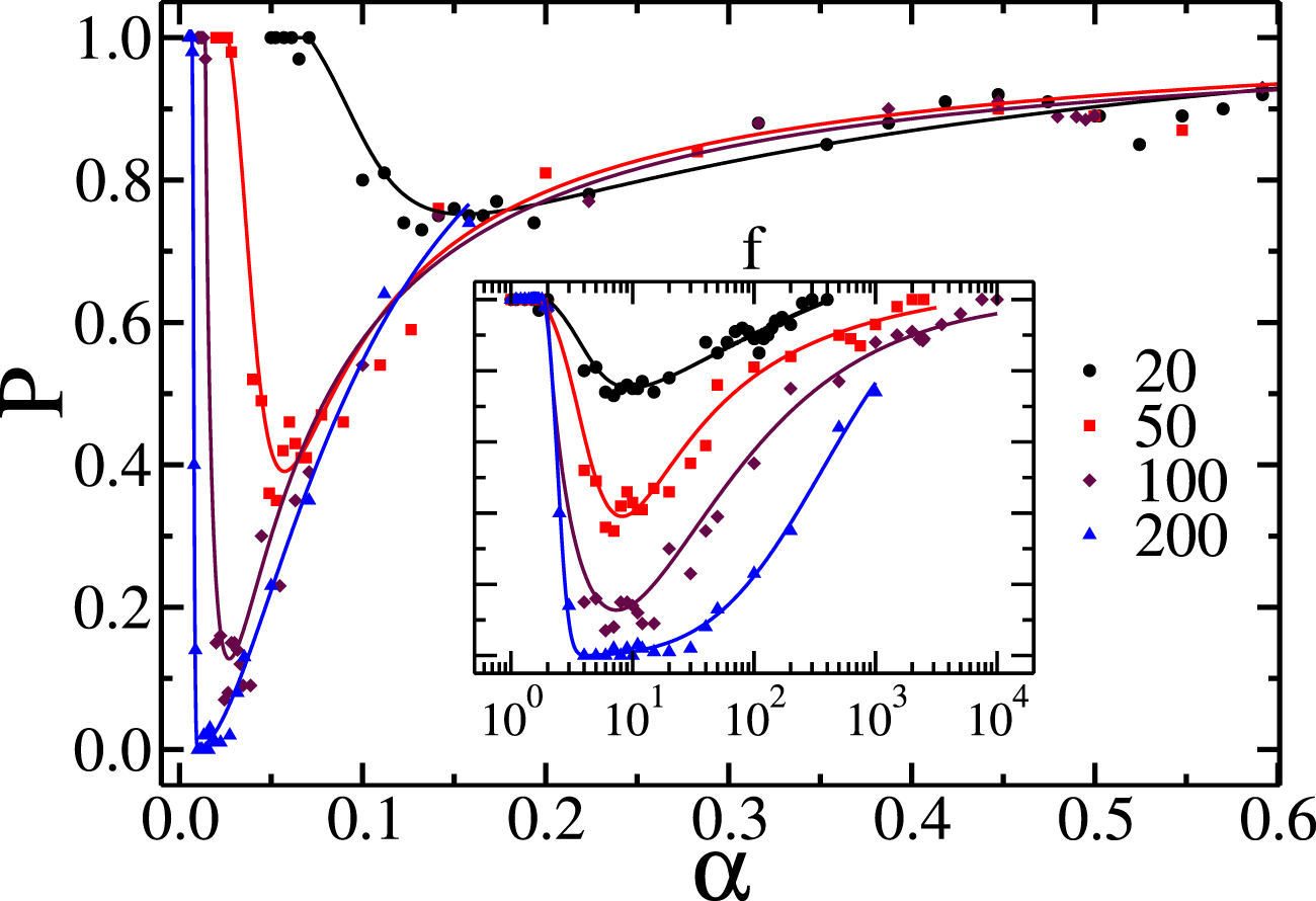 Random sequential adsorption of aligned rectangles with two discrete orientations: finite-size ...