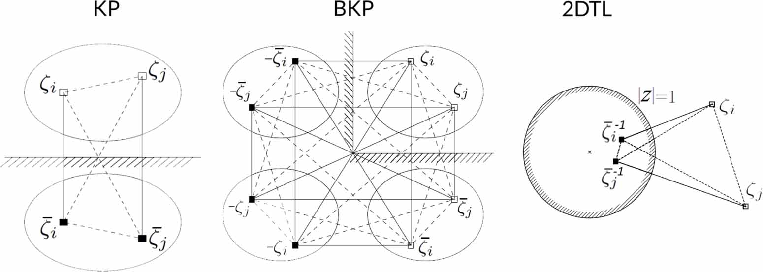 Solitons and normal random matrices - IOPscience