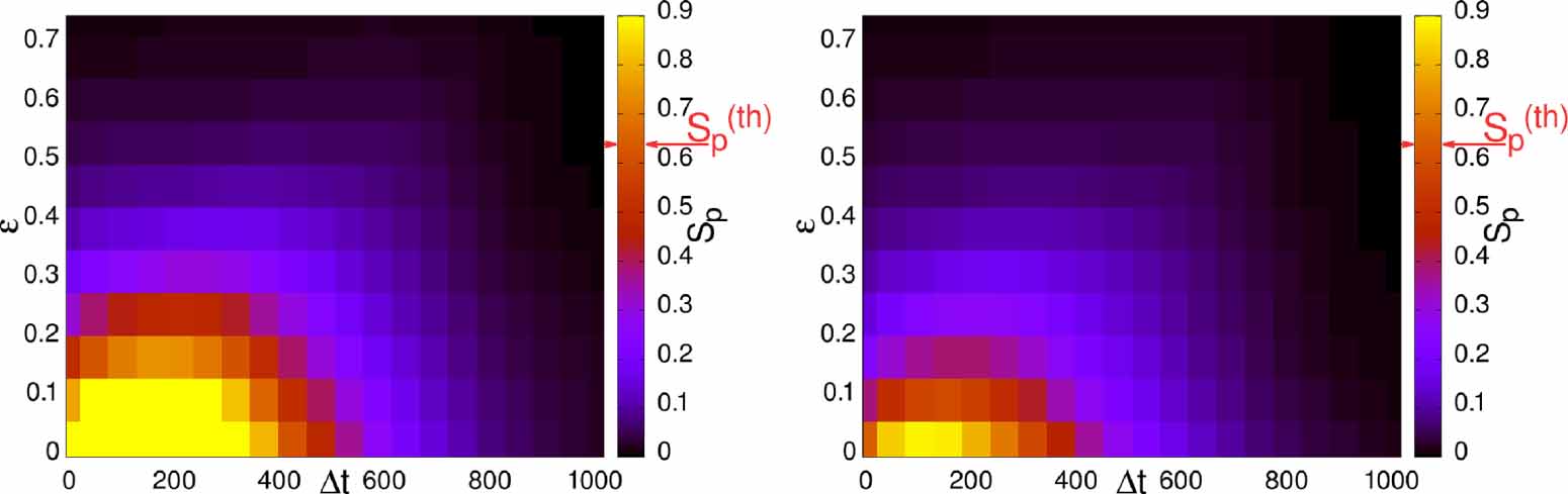 Statistical features of systems driven by non-Gaussian processes: theory & practice - IOPscience