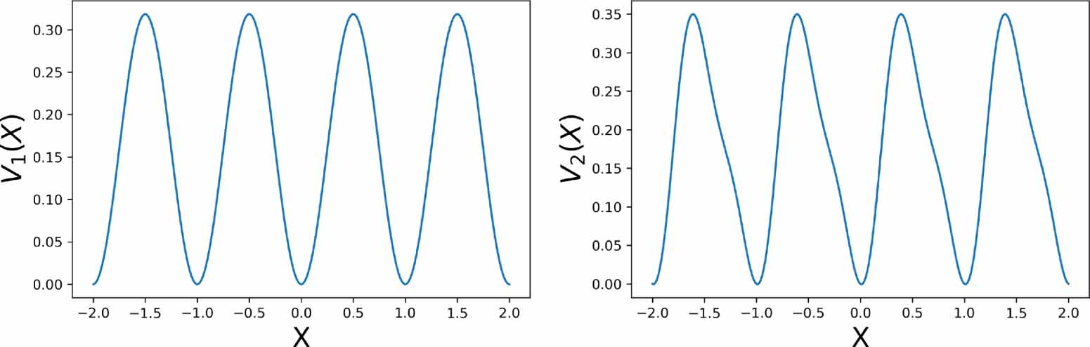 Statistical features of systems driven by non-Gaussian processes: theory & practice - IOPscience