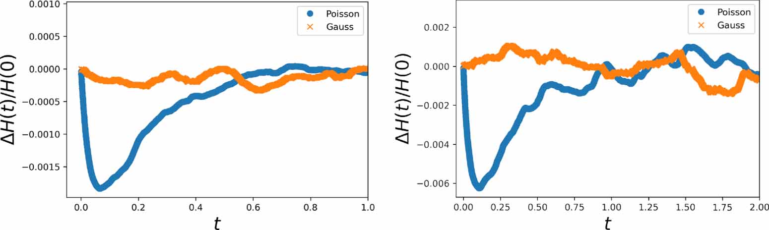Statistical features of systems driven by non-Gaussian processes: theory & practice - IOPscience