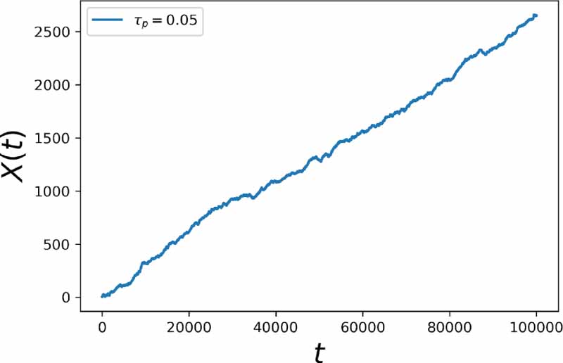 Statistical features of systems driven by non-Gaussian processes: theory & practice - IOPscience