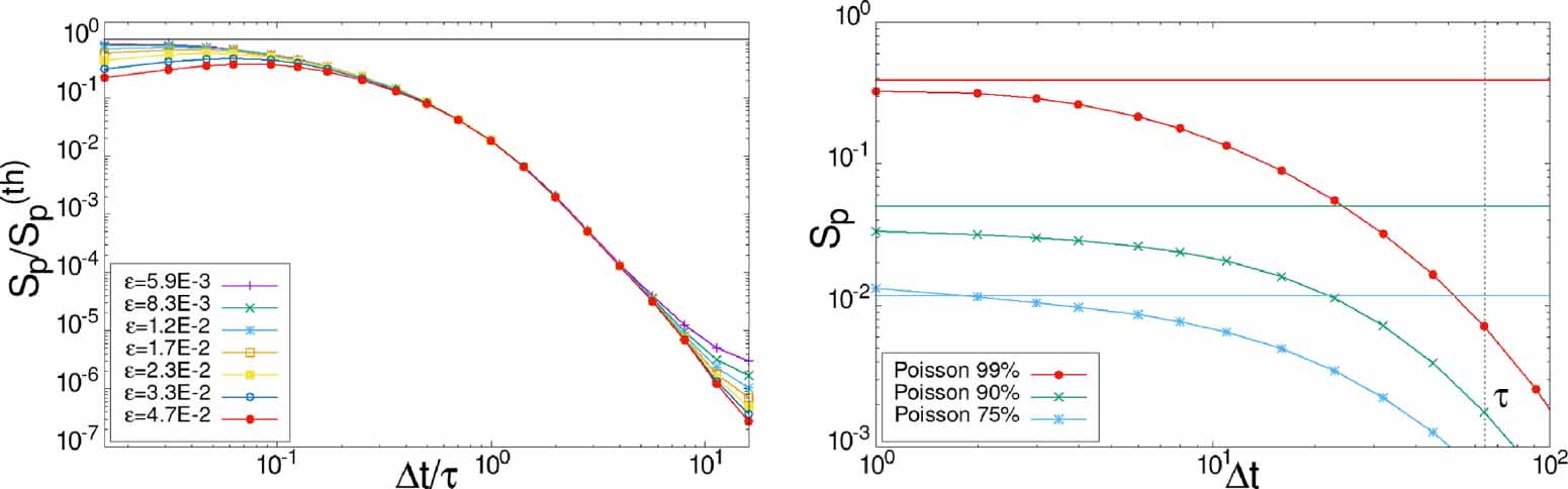 Statistical features of systems driven by non-Gaussian processes: theory & practice - IOPscience