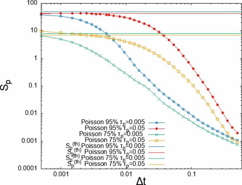 Statistical features of systems driven by non-Gaussian processes: theory & practice - IOPscience