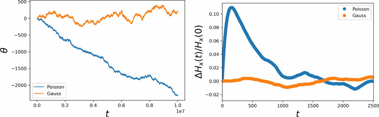 Statistical features of systems driven by non-Gaussian processes: theory & practice - IOPscience
