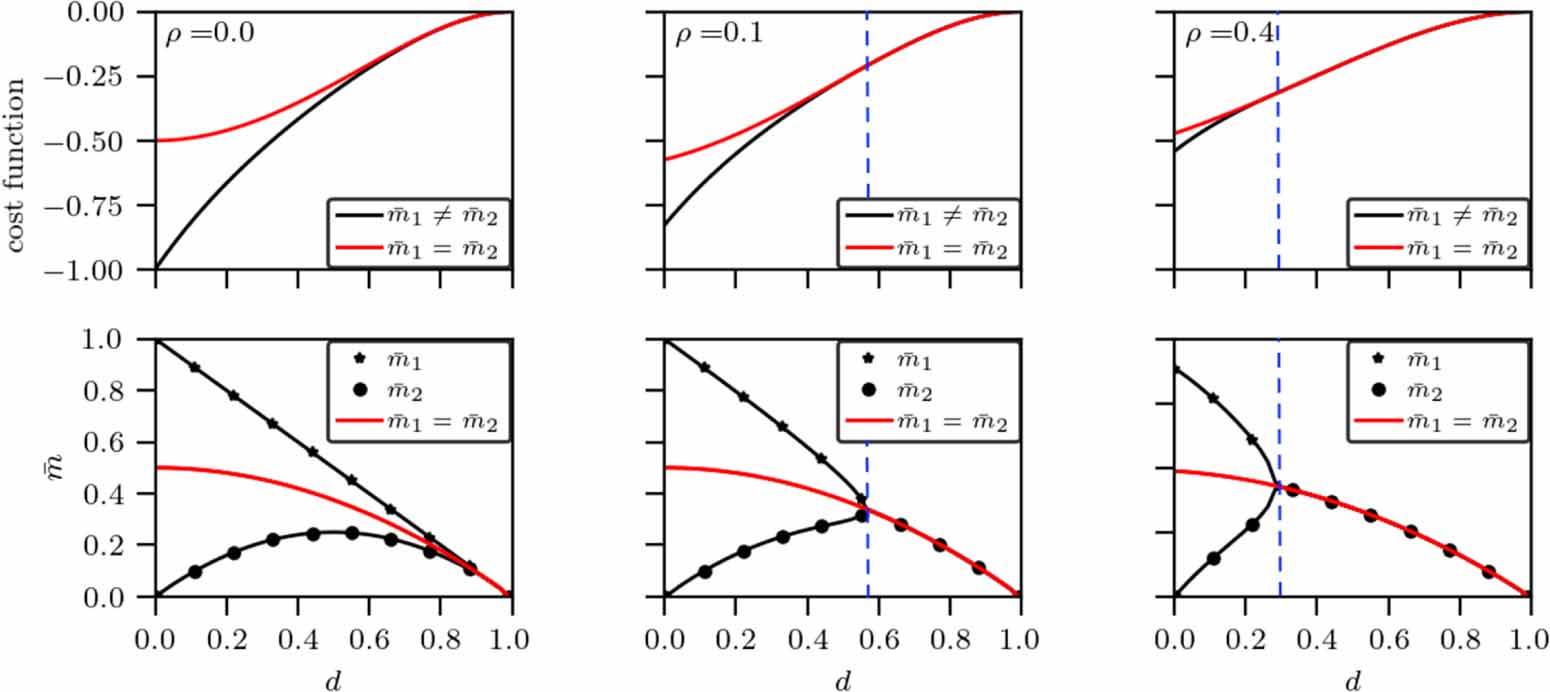Parallel learning by multitasking neural networks - IOPscience