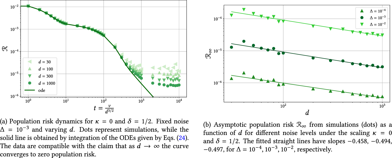 Phase diagram of stochastic gradient descent in high-dimensional two-layer neural networks ...