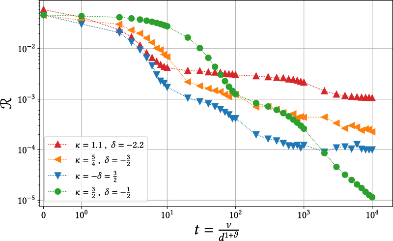 Phase diagram of stochastic gradient descent in high-dimensional two ...