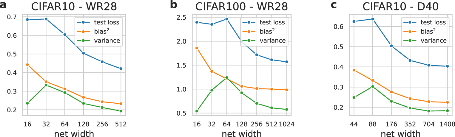 Redundant representations help generalization in wide neural networks , - IOPscience