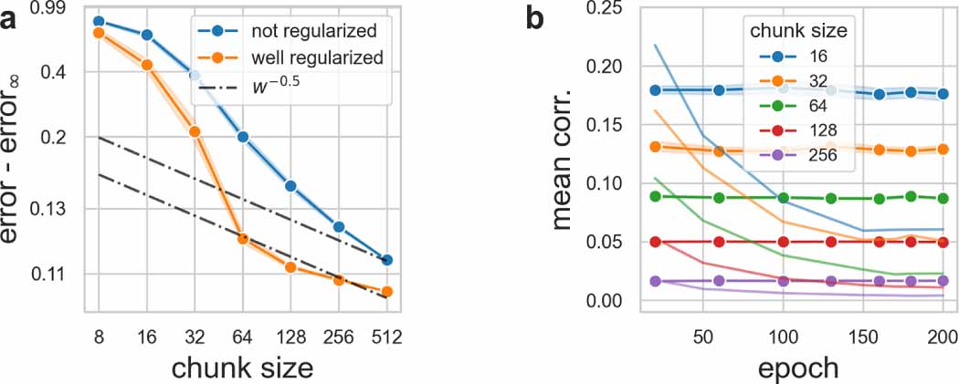 Redundant representations help generalization in wide neural networks , - IOPscience