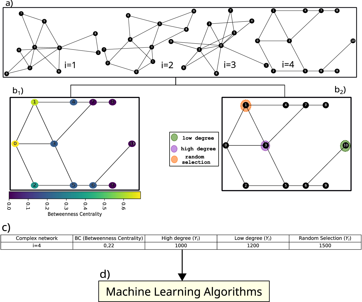 Machine learning-based prediction of Q-voter model in complex networks ...