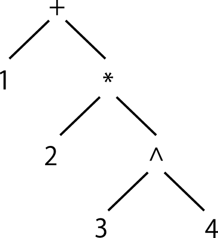 Strahler number of natural language sentences in comparison with random ...