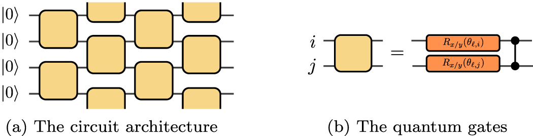 Quantum chaos and circuit parameter optimization - IOPscience