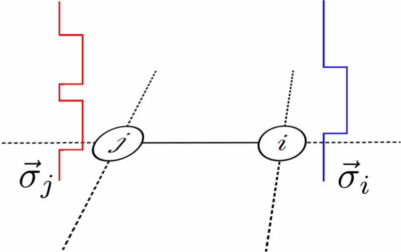 Efficient inference in the transverse field Ising model - IOPscience