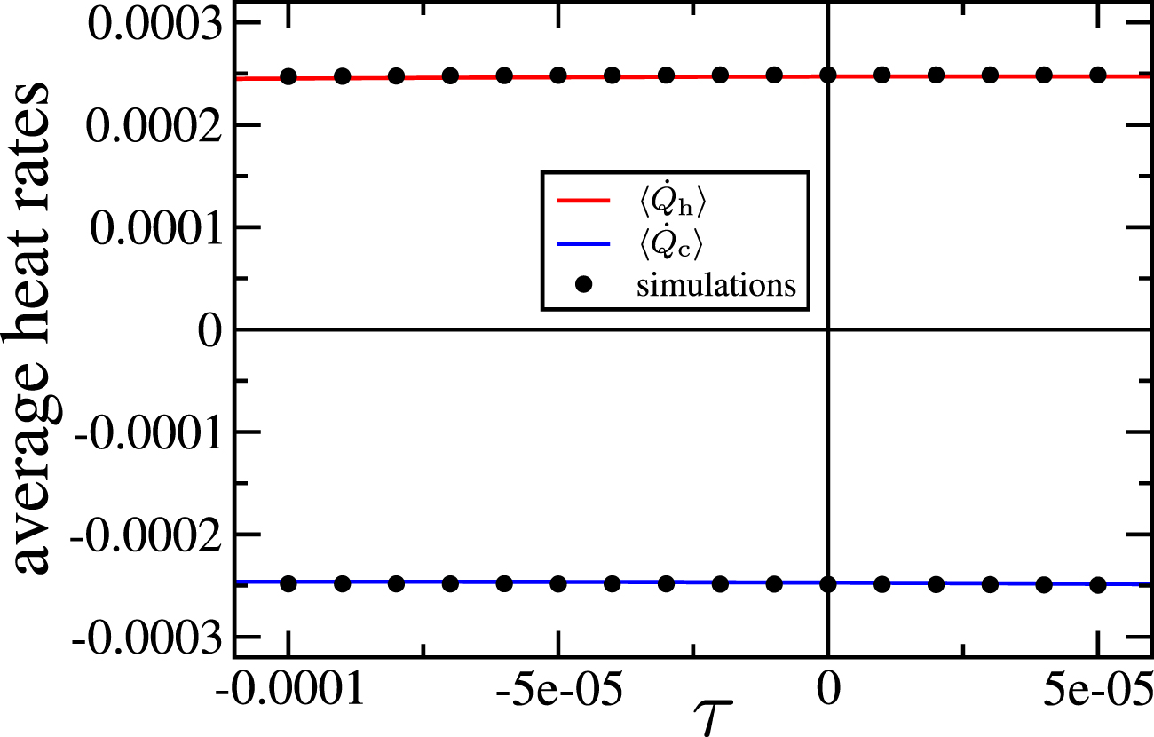 Energetics of a microscopic Feynman ratchet - IOPscience