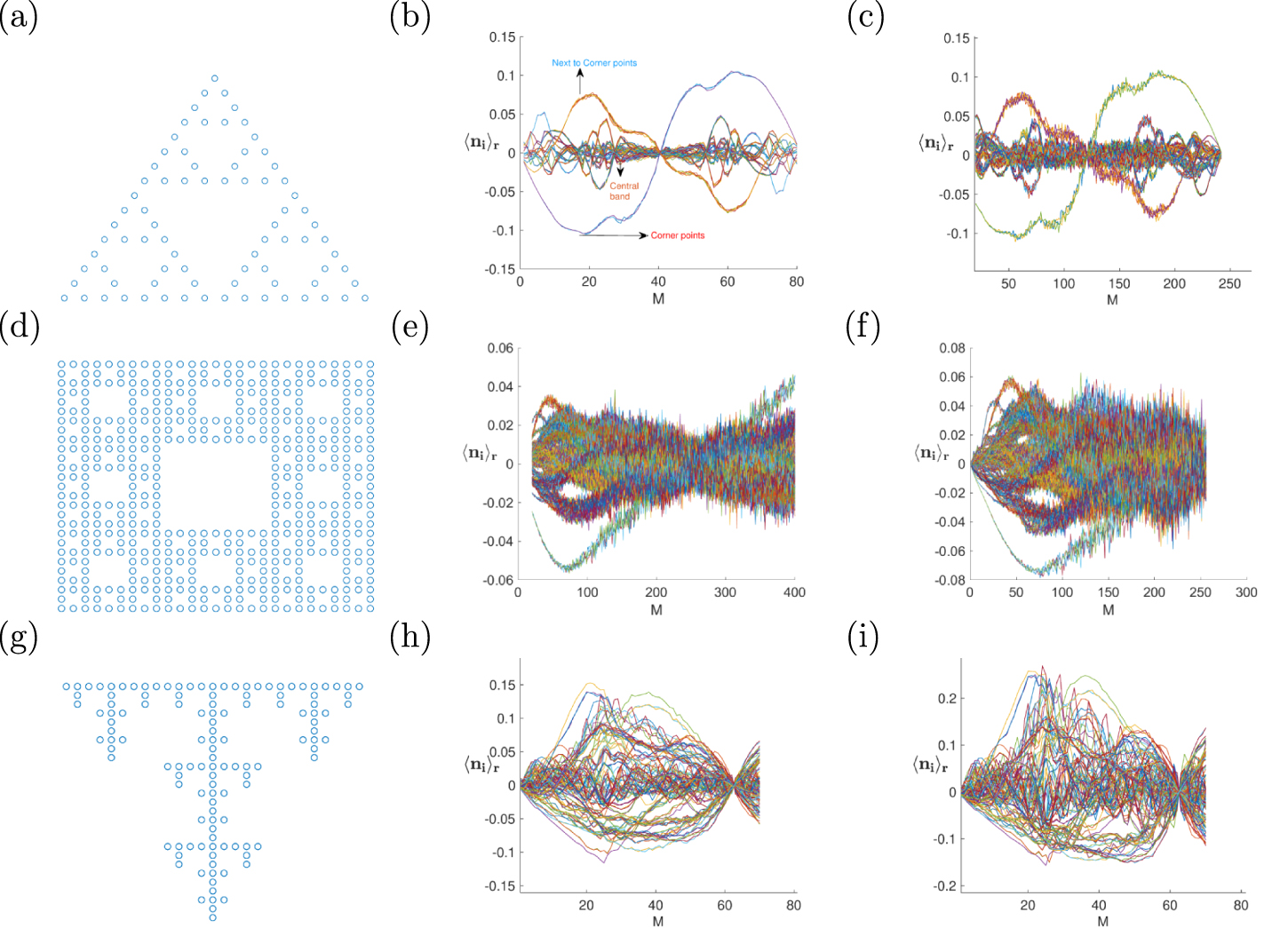 Properties of Laughlin states on fractal lattices - IOPscience
