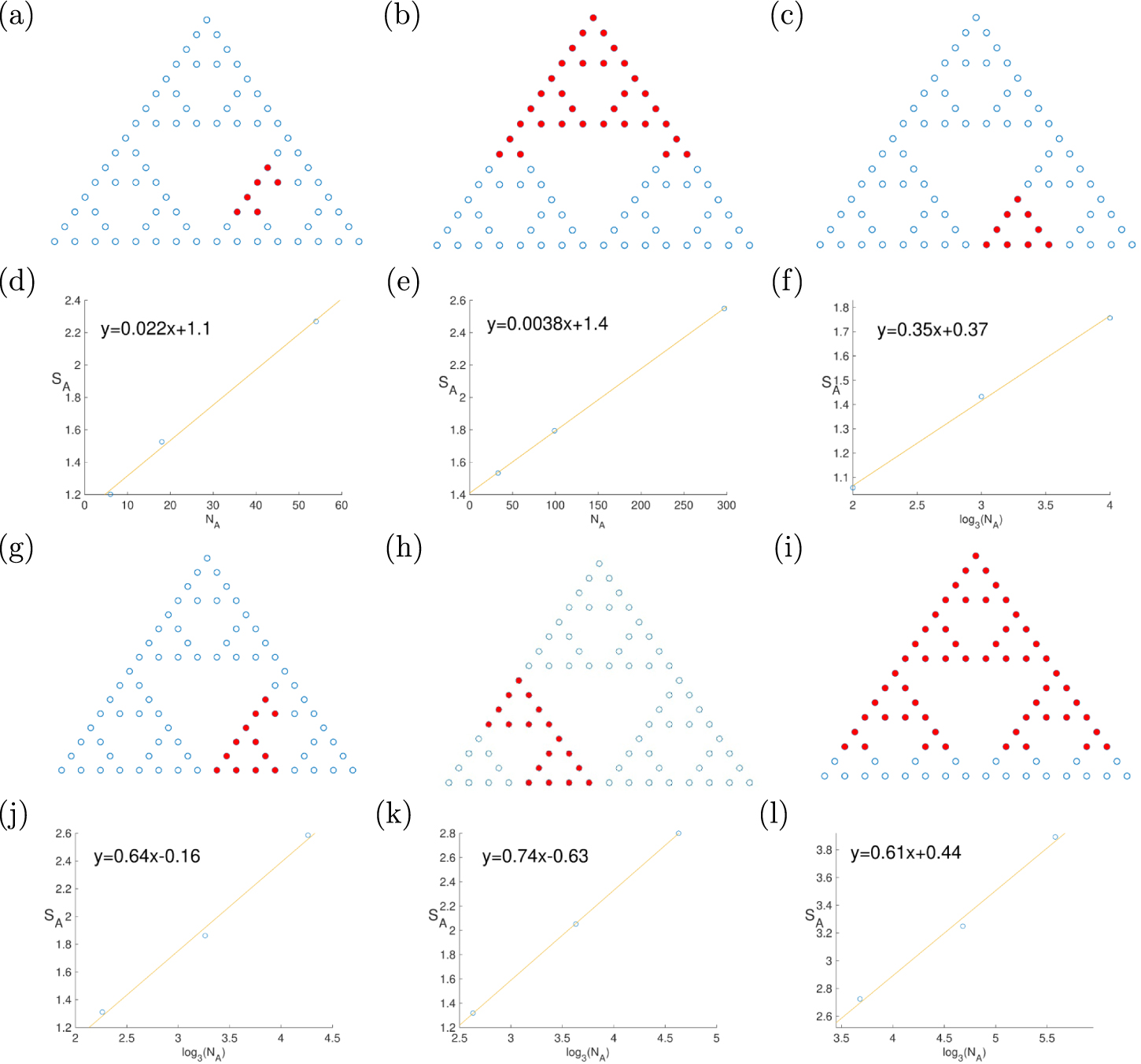 Properties of Laughlin states on fractal lattices - IOPscience
