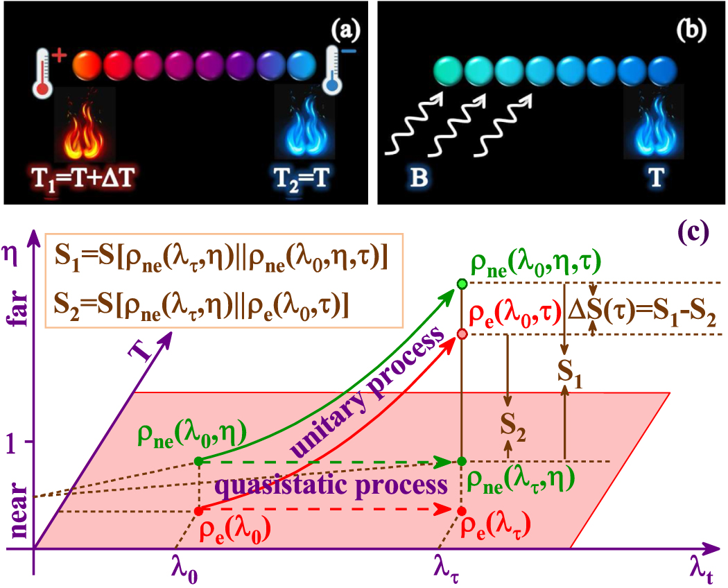 Quantum fluctuation theorem for initial near-equilibrium system ...