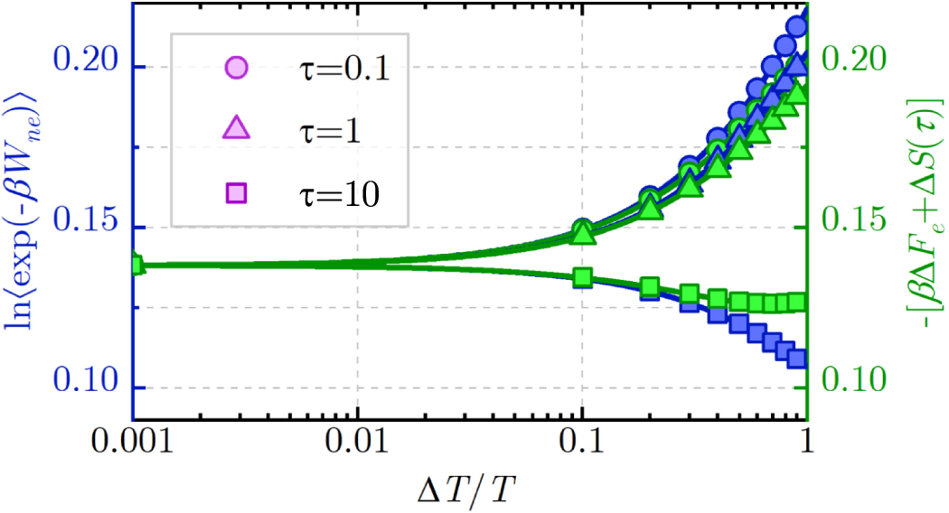 Quantum fluctuation theorem for initial near-equilibrium system ...