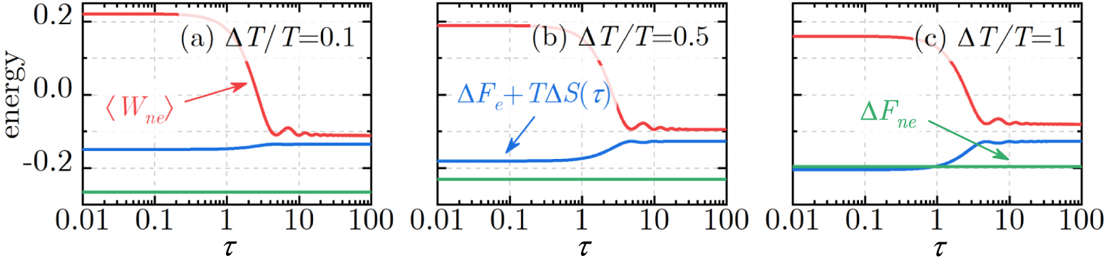 Quantum fluctuation theorem for initial near-equilibrium system ...
