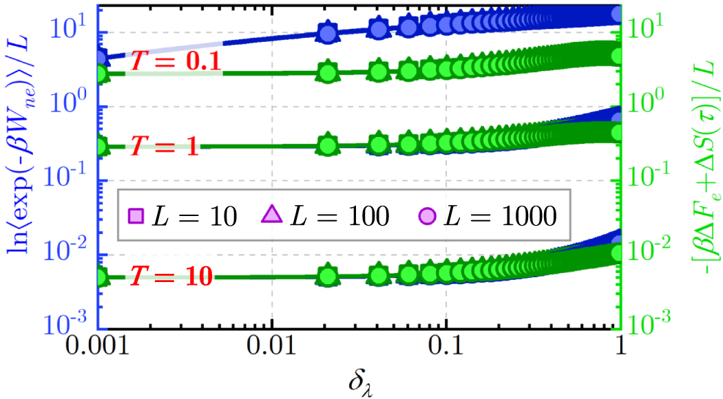Quantum fluctuation theorem for initial near-equilibrium system ...