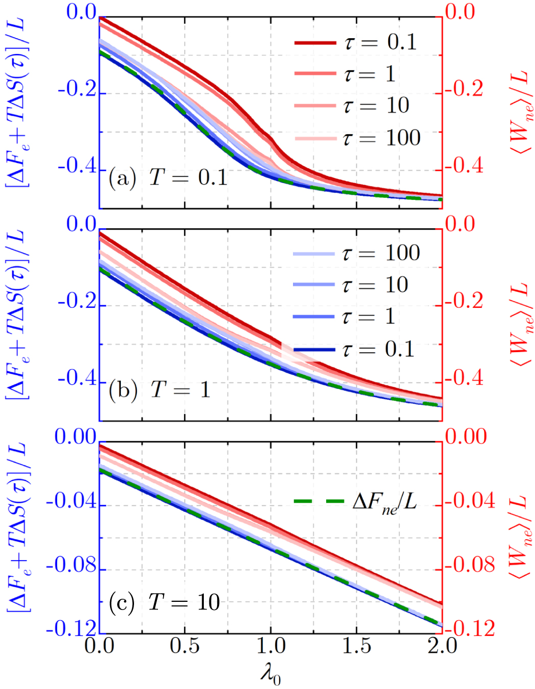 Quantum fluctuation theorem for initial near-equilibrium system ...