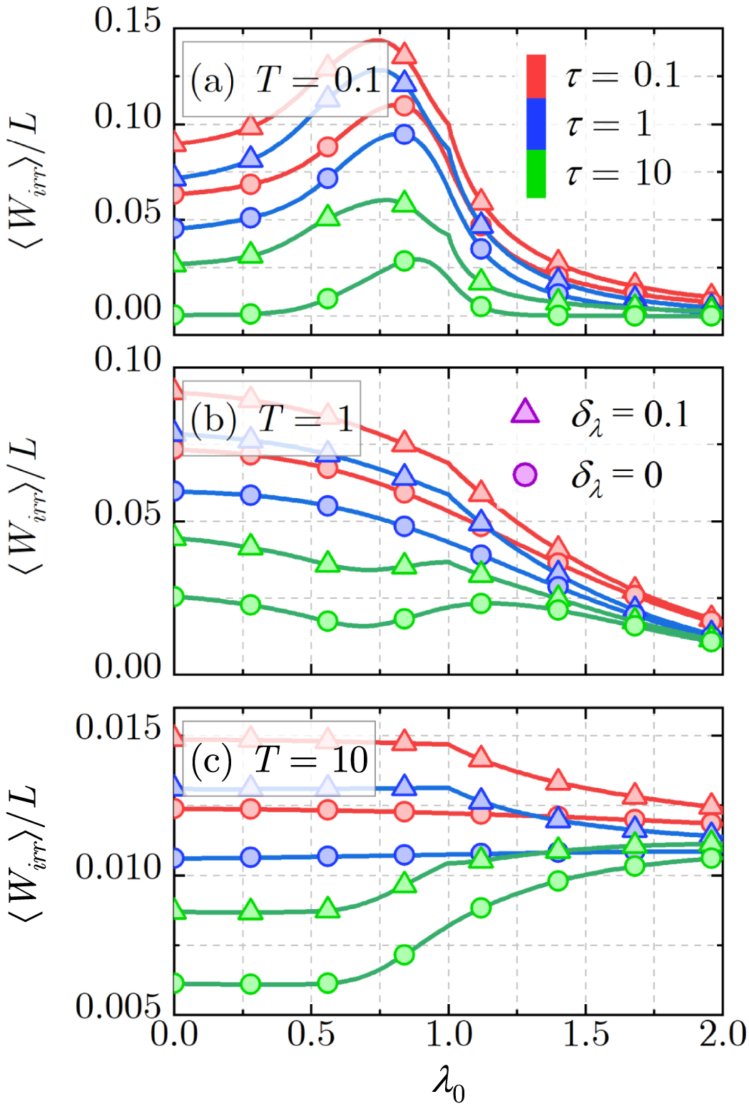 Quantum fluctuation theorem for initial near-equilibrium system ...