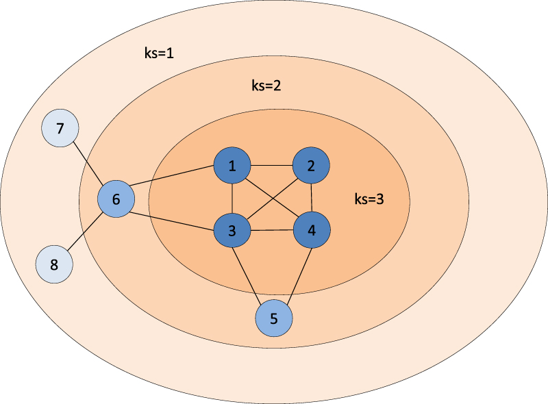 Identifying influential nodes in complex networks based on network embedding and local structure ...